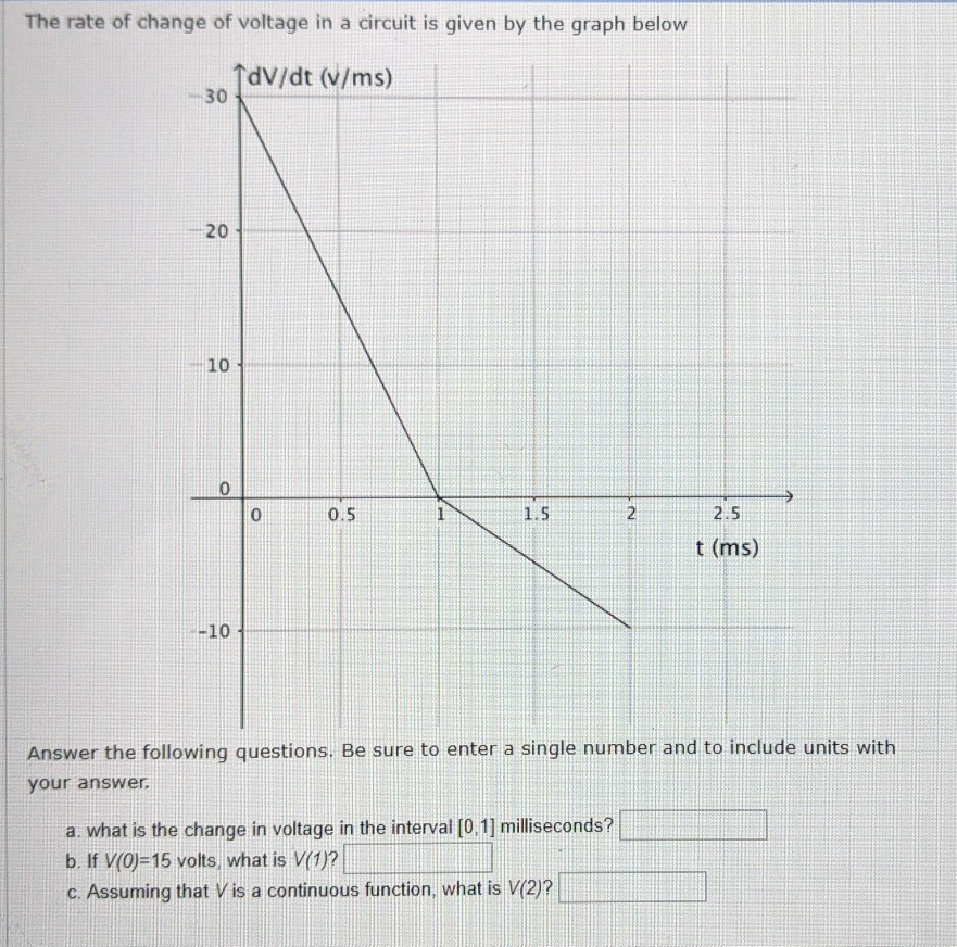 Solved The rate of change of voltage in a circuit is given | Chegg.com