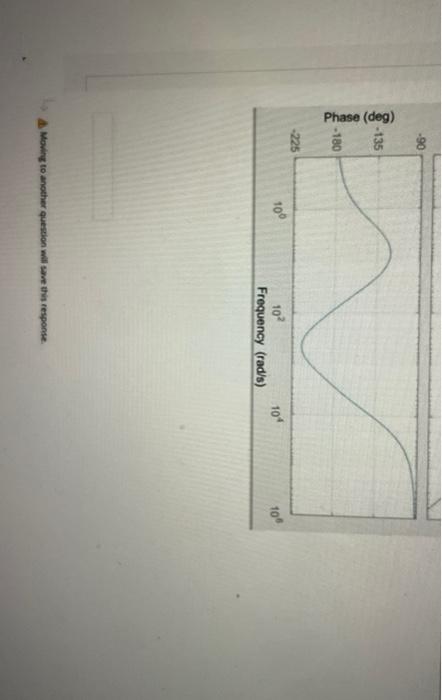 Solved From the Bode plot sketches given below, determine | Chegg.com