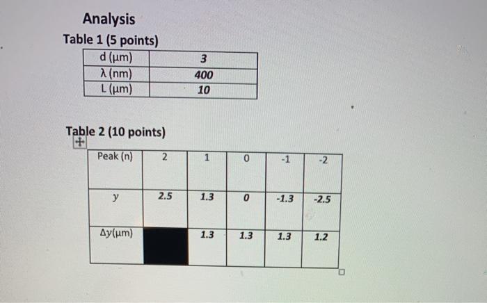 Solved 4. Calculate the angular location, for each of your | Chegg.com