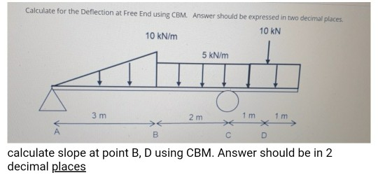Solved Calculate for the Deflection at Free End using CBM. | Chegg.com