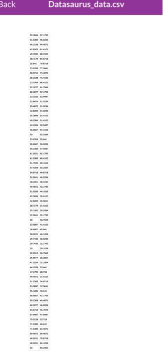 Solved Create a scatter plot out of Datasaurus data.csv and | Chegg.com