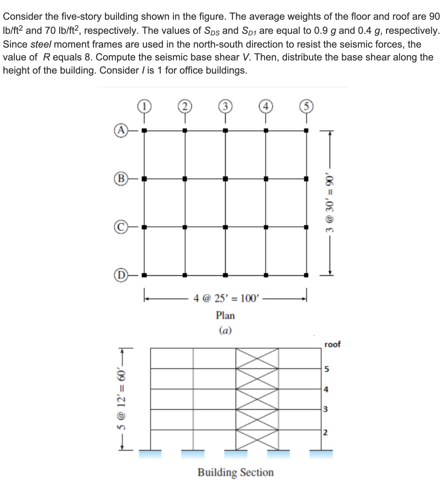 Consider the five-story building shown in ﻿the | Chegg.com