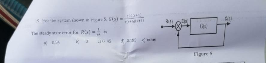 Solved wn in Figure 5,G(s)=s(s+6)(s+9)100(s+1) R(s)=s21 is 0 | Chegg.com