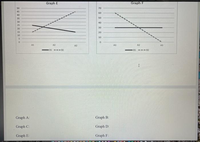 Solved Two-way ANOVA - Practice Problems SET TWO For each | Chegg.com