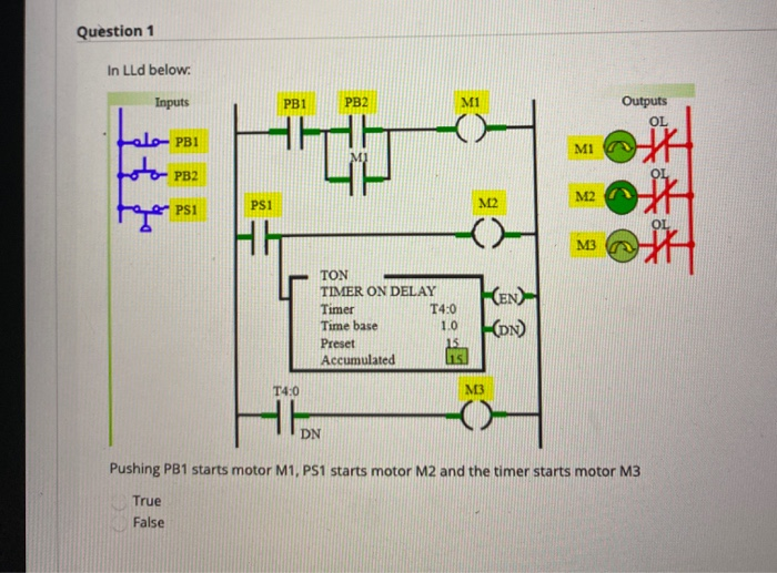 Solved Question 1 In Lld below: PB1 PB2 M1 Outputs OL علم | Chegg.com