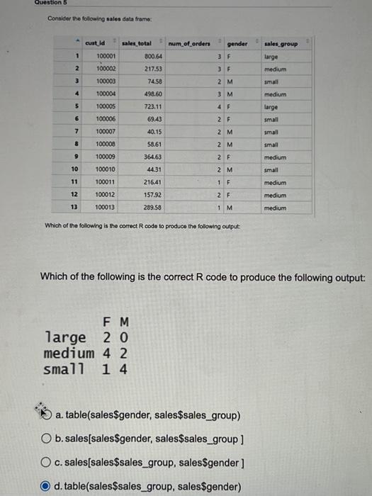 Solved Consider the following sales data frame: Which of the | Chegg.com