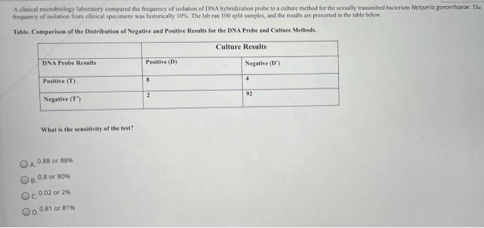 Solved A clinical microbiology laboratory compared the | Chegg.com