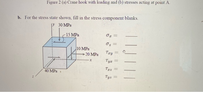Solved Figure 2 (a) Crane hook with loading and (b) stresses | Chegg.com
