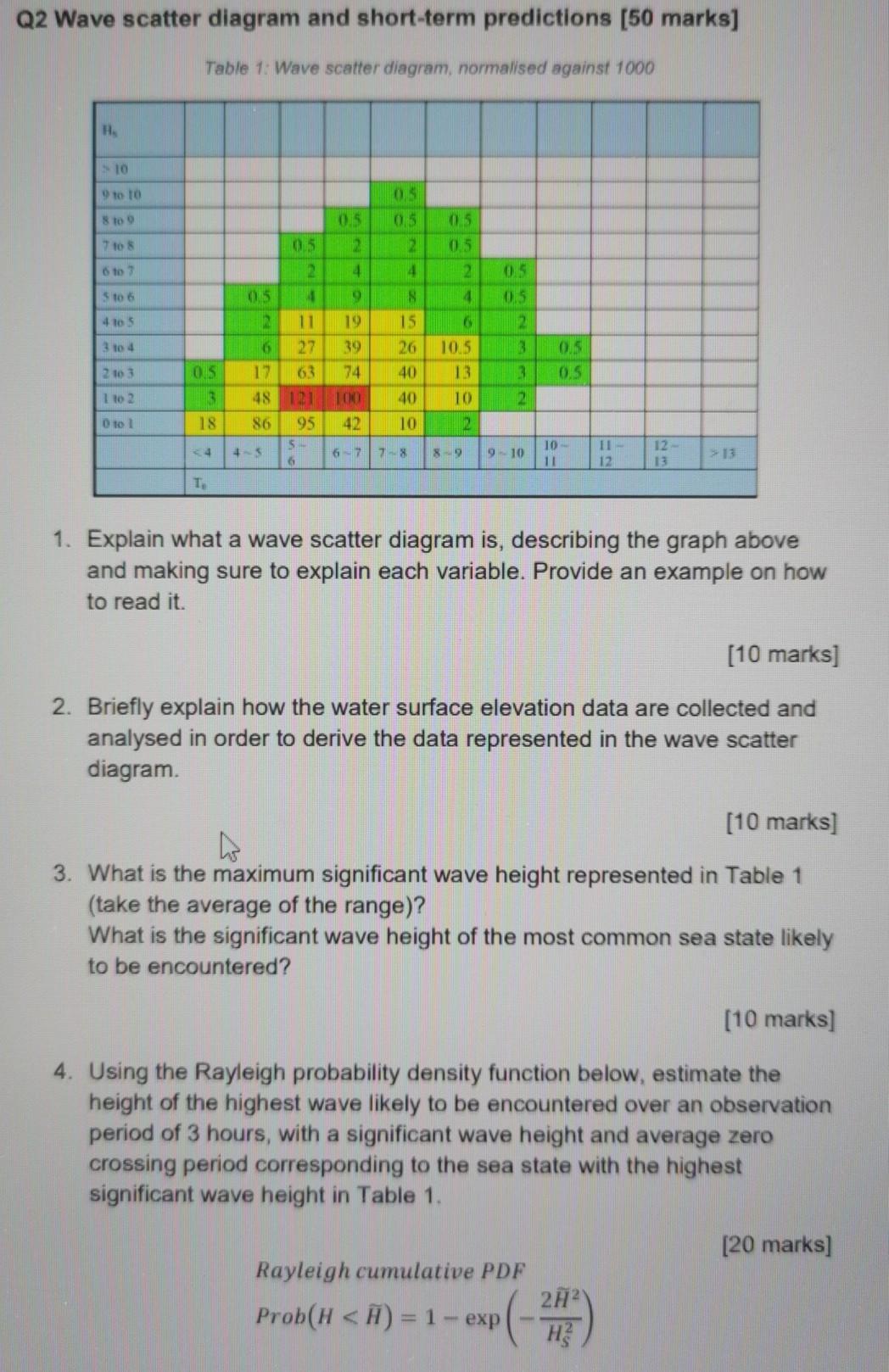 Q2 Wave scatter diagram and short-term predictions | Chegg.com
