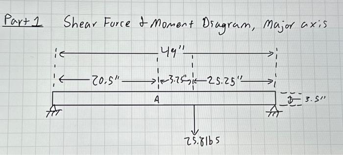 Solved draw shear force and bending moment doagrams for both | Chegg.com
