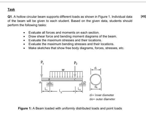 Solved Q1. A hollow circular beam supports different loads | Chegg.com