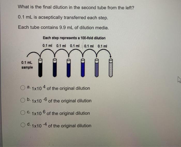 Solved What is the final dilution in the second tube from | Chegg.com
