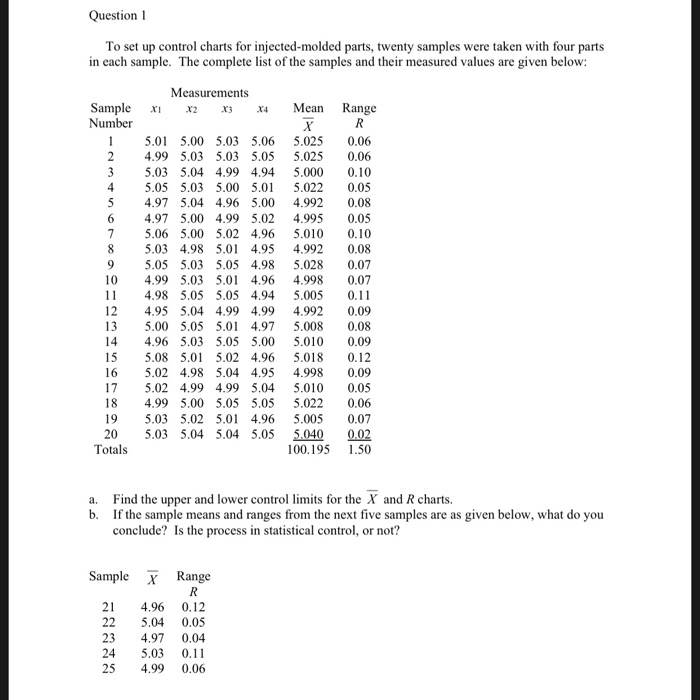 Solved Question 1 To set up control charts for | Chegg.com