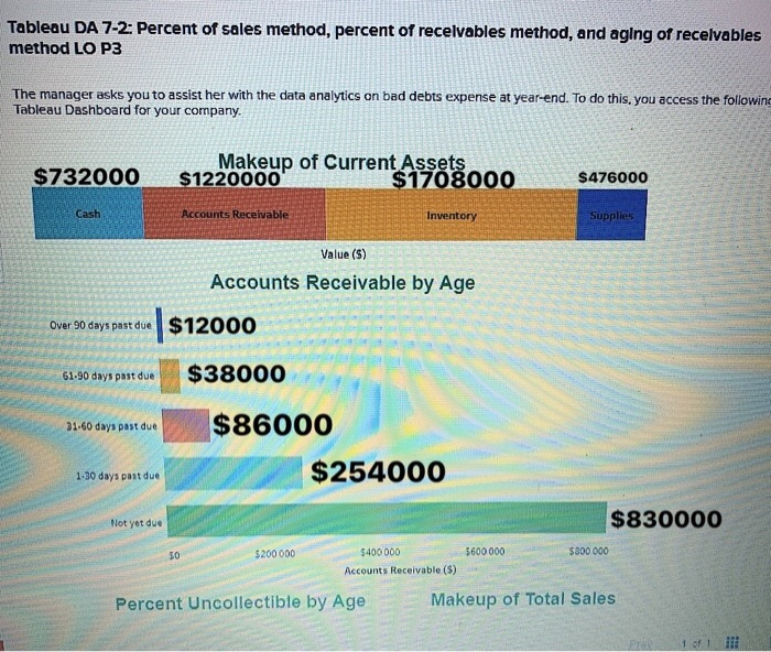 Solved Tableau DA 7-2: Percent of sales method, percent of | Chegg.com
