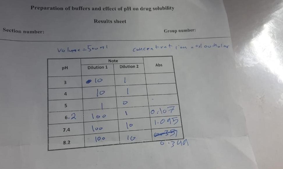 Preparation of buffers and effect of pH on drug | Chegg.com