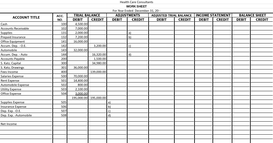 Prepare a ten-column work sheet for Health Care | Chegg.com
