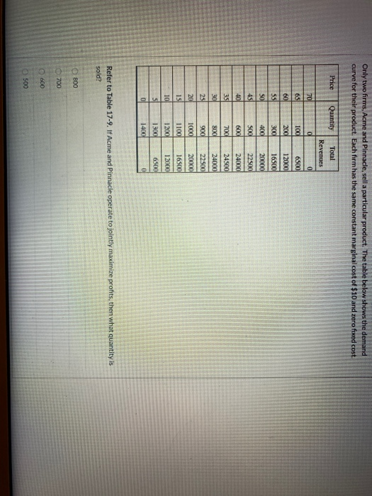 Solved Only two firms, Acme and Pinnacle, sell a particular | Chegg.com