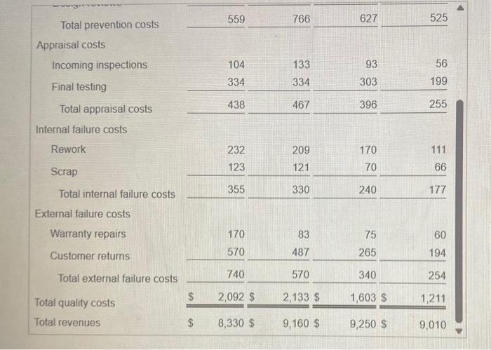 Solved Data tableRequirements 1. For each period, calculate | Chegg.com
