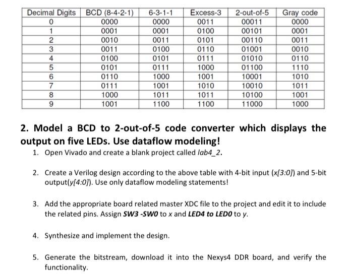 Solved 1.Define a 4 bit number in the model and display it | Chegg.com