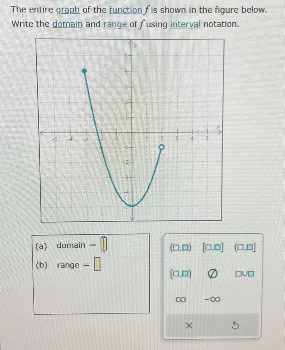 Solved The entire graph of the function is shown in the | Chegg.com