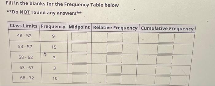 Solved Fill in the blanks for the Frequency Table below ⋆∗ | Chegg.com