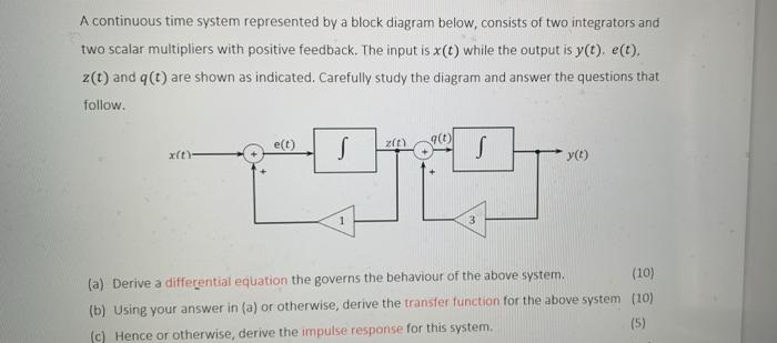 Solved A continuous time system represented by a block | Chegg.com