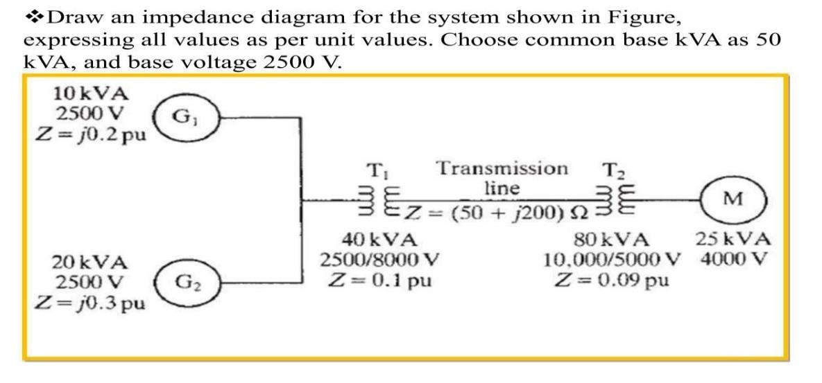 Solved * Draw an impedance diagram for the system shown in | Chegg.com