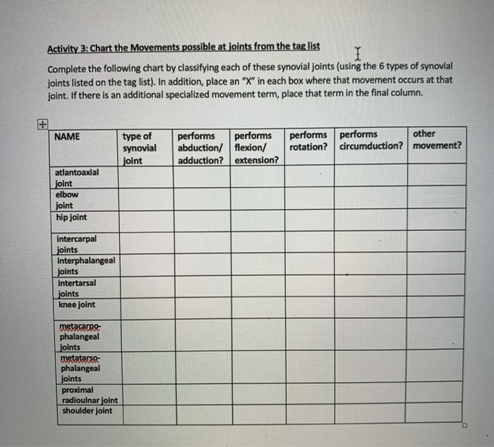 Solved Activity 3: Chart the Movements possible at joints | Chegg.com