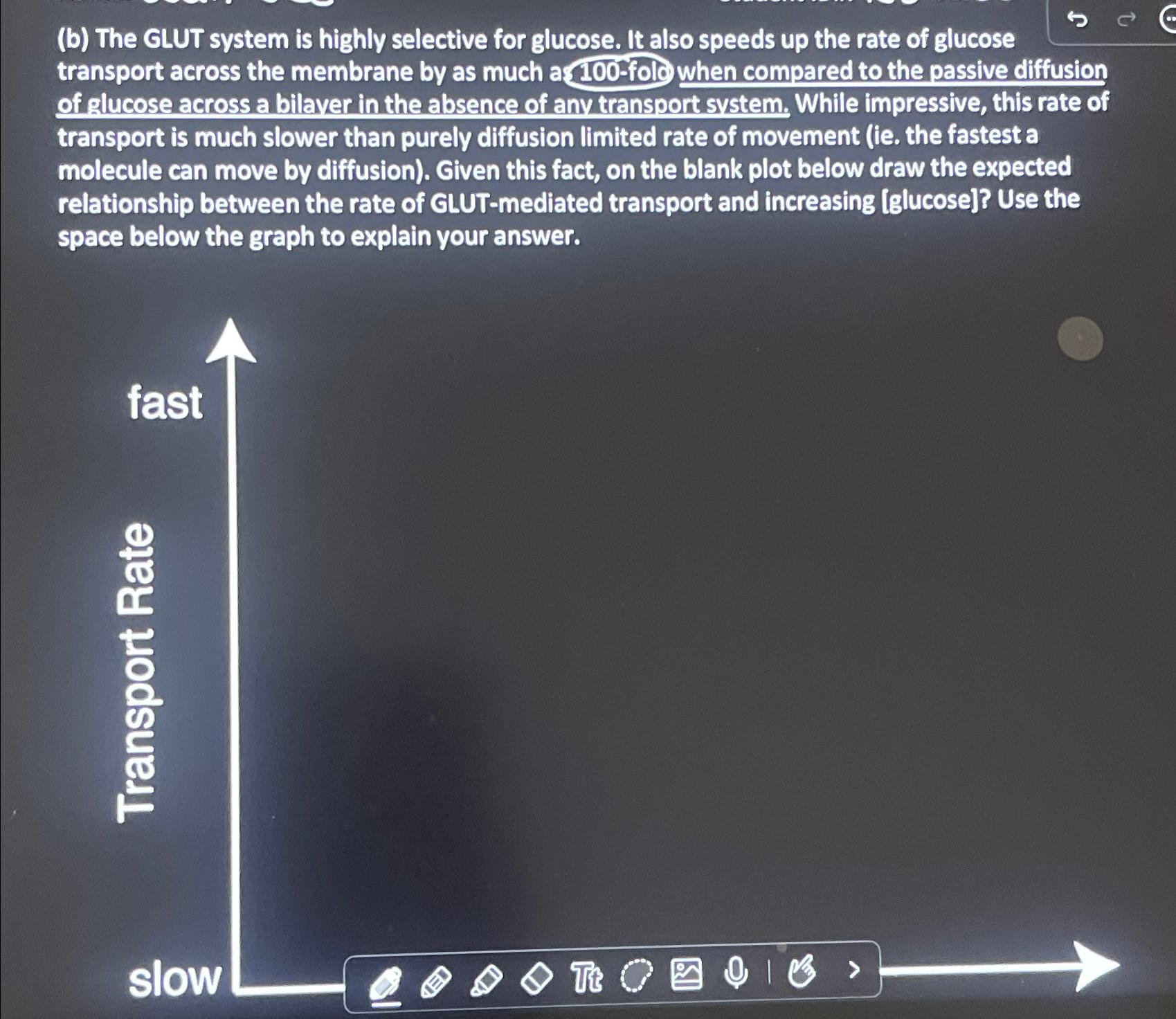 Solved (b) ﻿The GLUT system is highly selective for glucose. | Chegg.com