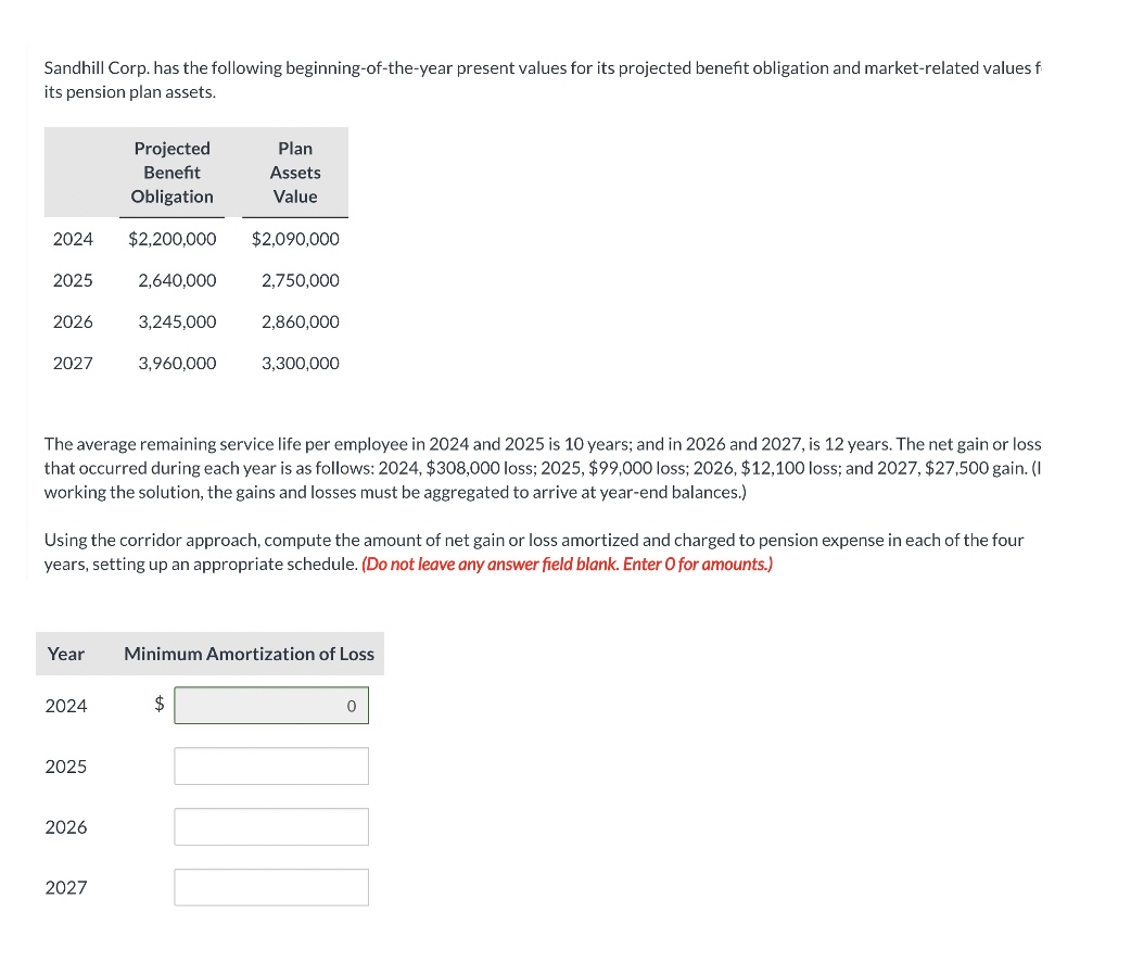 Solved Sandhill Corp. has the following | Chegg.com