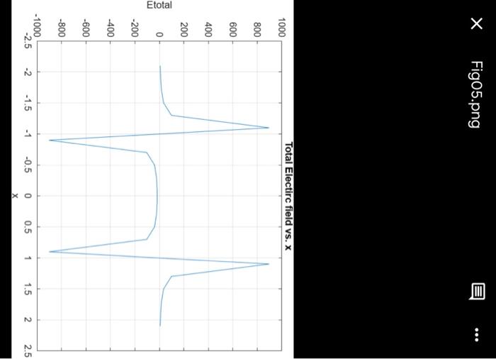 Solved Please explain why each of the following electric | Chegg.com