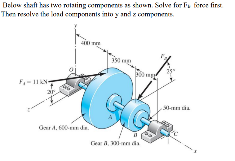 Solved Below shaft has two rotating components as shown. | Chegg.com