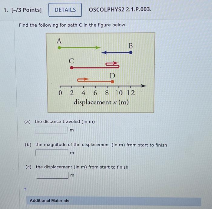 Solved Find the following for path C in the figure below. | Chegg.com