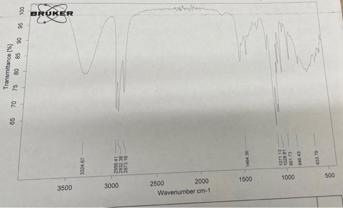 Solved significant the IR spectrum peaks from this IR | Chegg.com