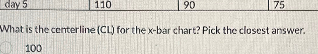 Solved What is the centerline (CL) ﻿for the x-bar chart? | Chegg.com