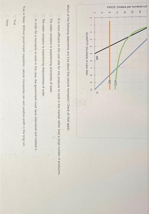 Solved The following graph gives the demand (D) curve for | Chegg.com