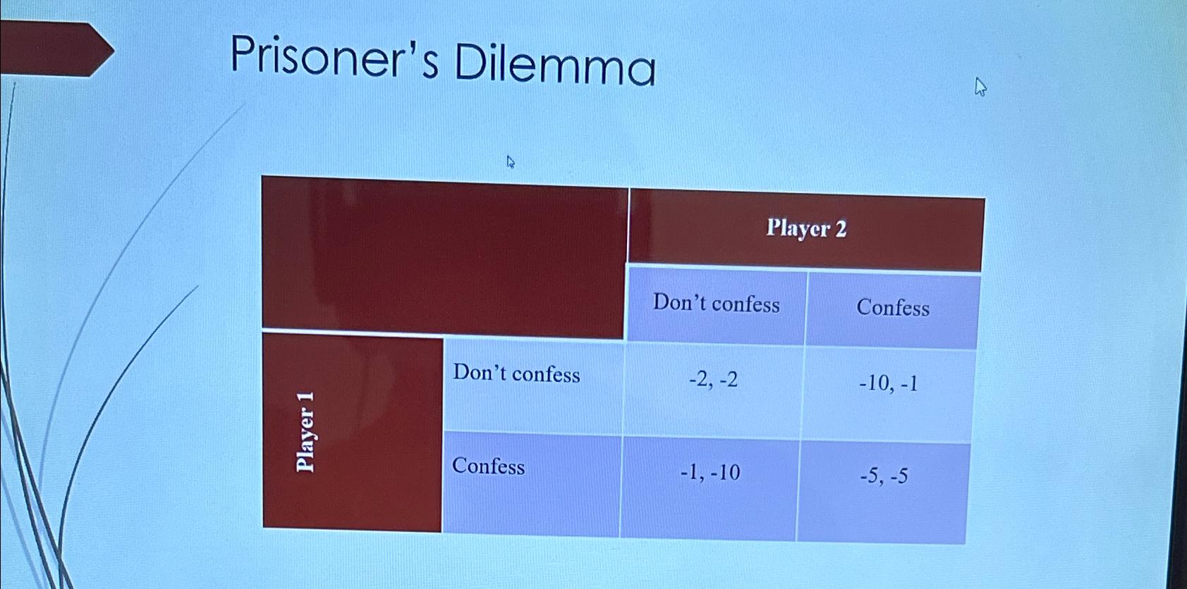 Solved Prisoner's Dilemma\table[[,,Player 2],[,,Don't | Chegg.com