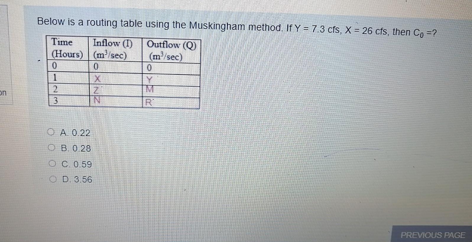 Solved Below is a routing table using the Muskingham method. | Chegg.com