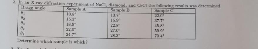 2. In an X-ray diffraction experiment of NaCl, | Chegg.com