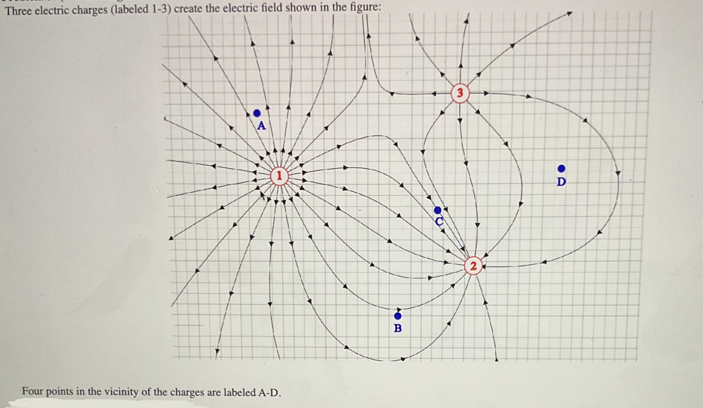 Solved Three electric charges (labeled 1-3) ﻿create the | Chegg.com
