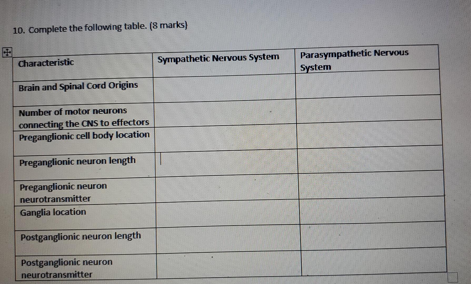 Solved 10. Complete the following table. (8 marks) | Chegg.com