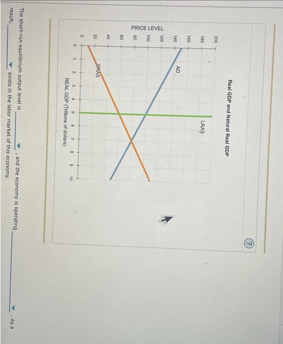 Solved The short-run equilibrium output level is , and the | Chegg.com