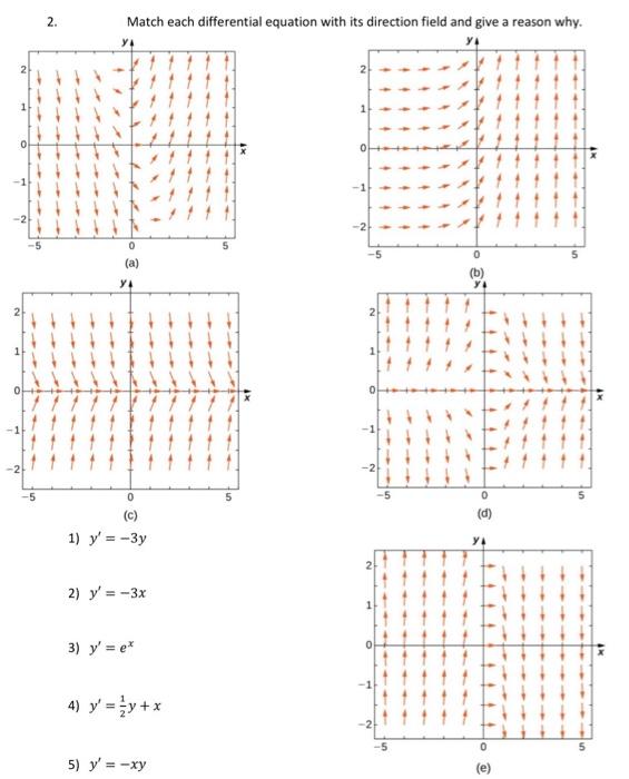 Solved Match each differential equation with its direction | Chegg.com Solved Match each differential equation with its direction | Chegg.com