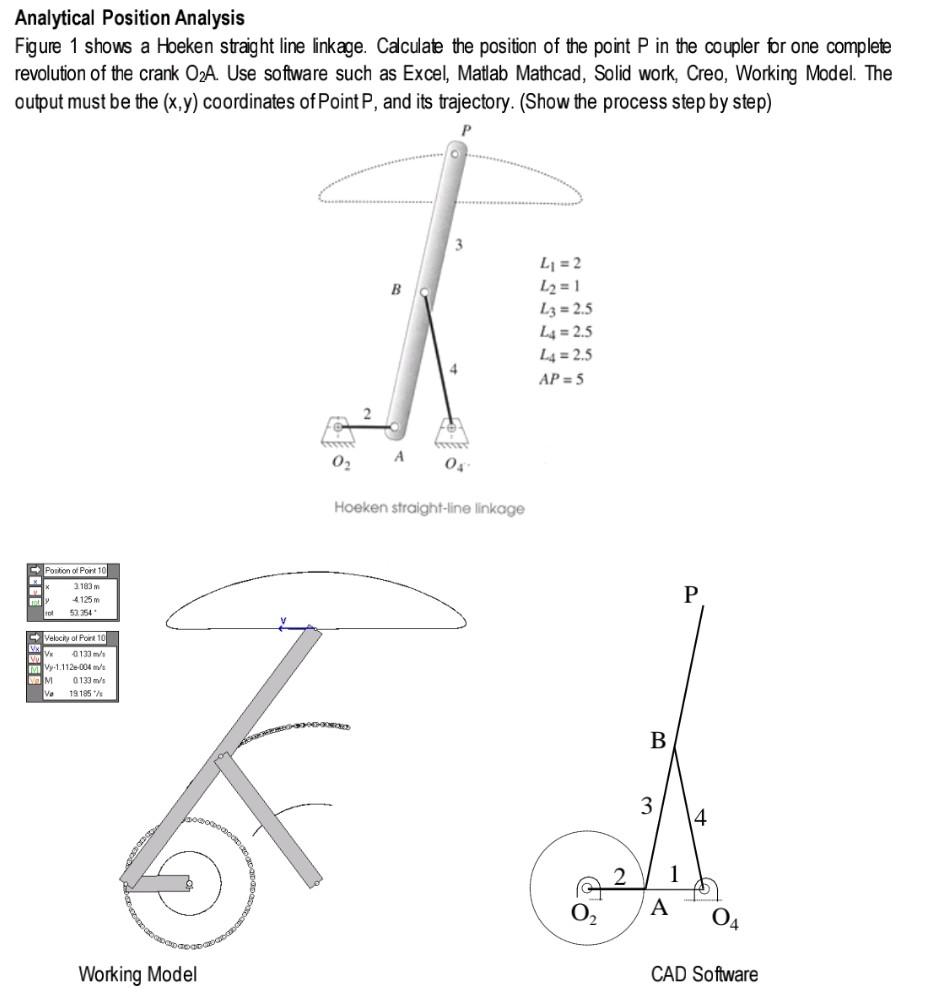 Solved Analytical Position Analysis Figure 1 shows a Hoeken | Chegg.com