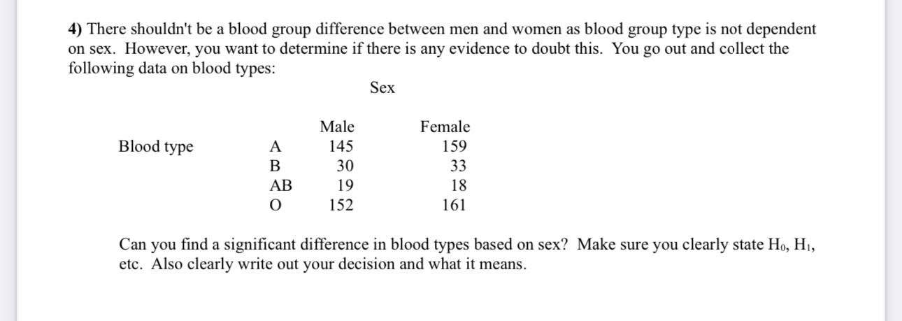 Solved There shouldn't be a blood group difference between | Chegg.com