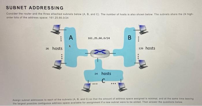 Solved SUBNET ADDRESSING Consider the router and the three | Chegg.com