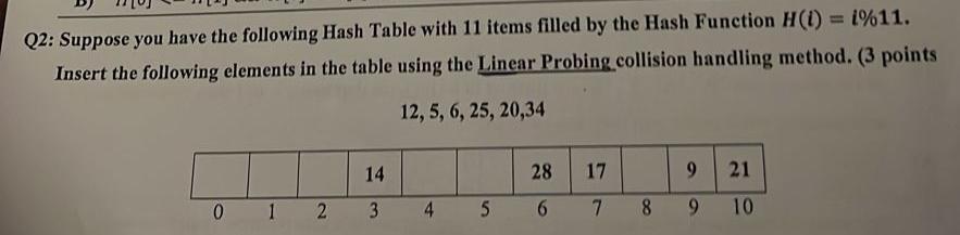 Solved Suppose you have the following Hash Table with 11 | Chegg.com
