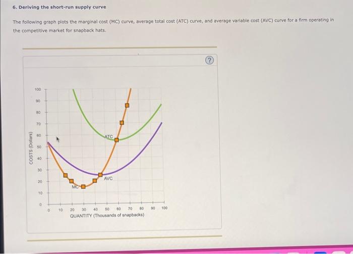Solved 6. Deriving the short-run supply curve The following | Chegg.com