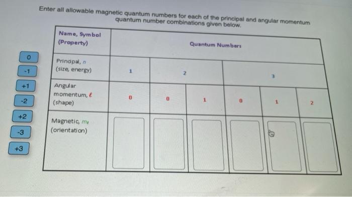 Solved Enter all allowable magnetic quantum numbers for each | Chegg.com