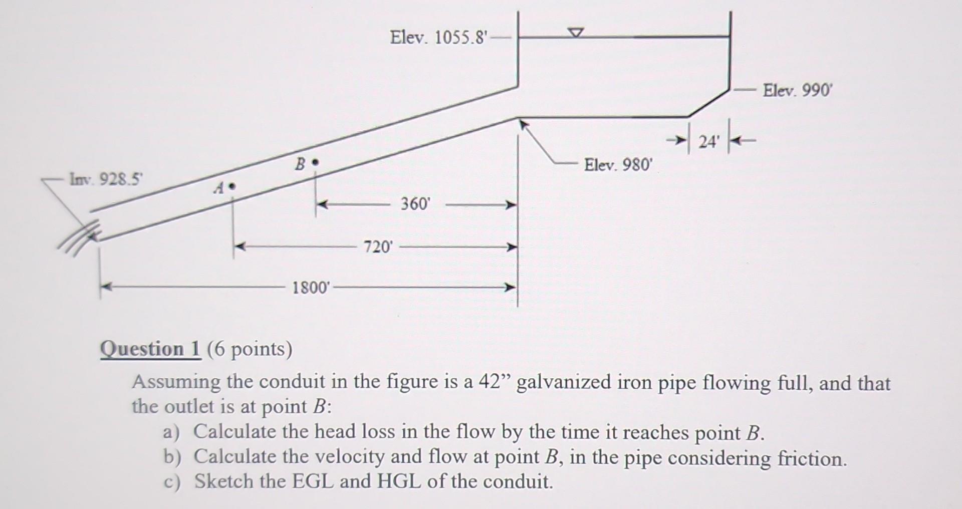 Solved Question 1 ( 6 points) Assuming the conduit in the | Chegg.com